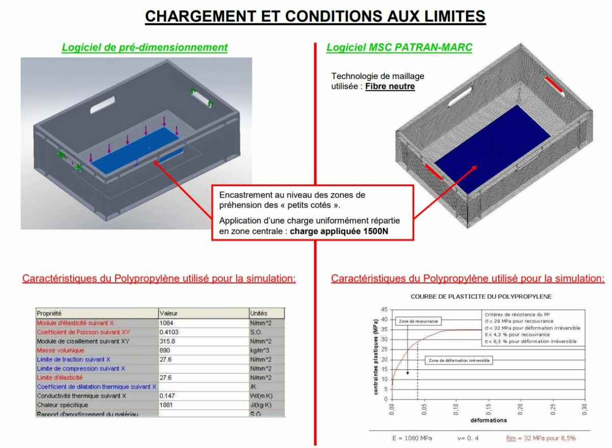 Analyse comparative des résultats de simulation RDM entre 2 logiciels ...