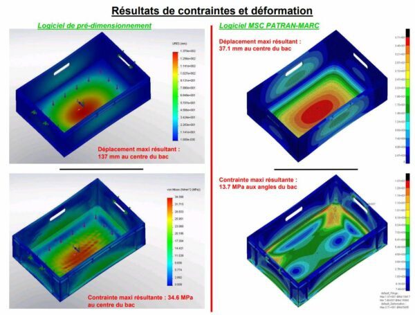 Analyse comparative des résultats de simulation RDM entre 2 logiciels ...