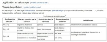 Comment déterminer le coefficient de sécurité en RDM?